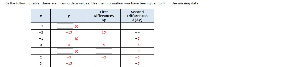 Solved In the following table, there are missing data | Chegg.com