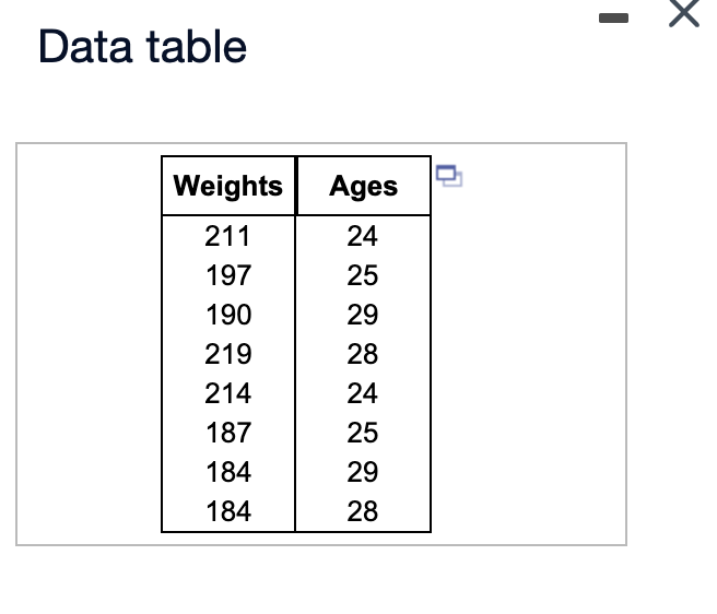 Solved Data tableThe ages (in years) and weights (in pounds) | Chegg.com