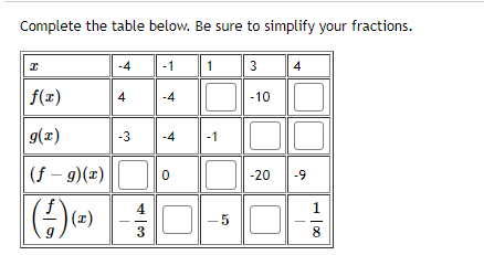Solved Complete the table below. Be sure to simplify your | Chegg.com