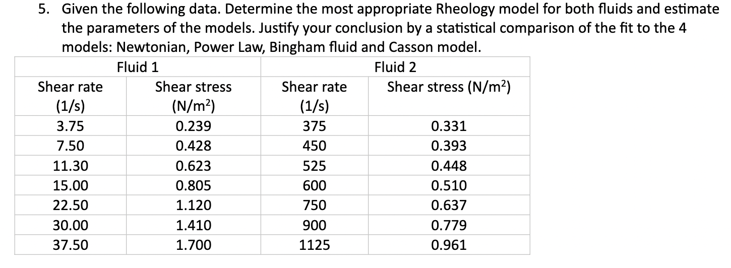 Given the following data. Determine the most | Chegg.com