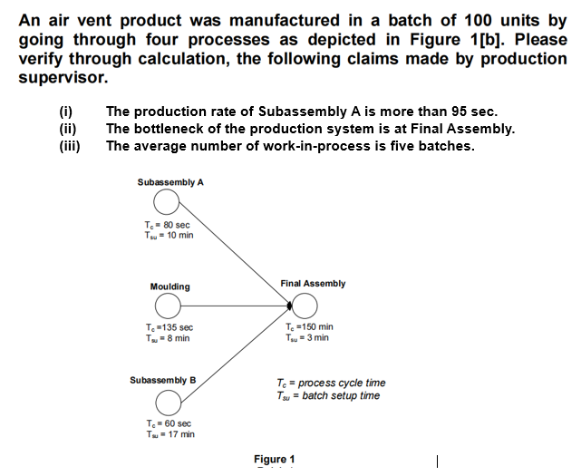 Solved An air vent product was manufactured in a batch of | Chegg.com