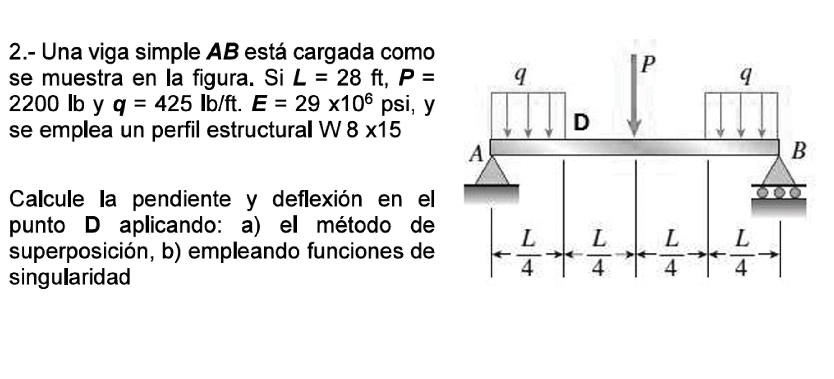 Solved 2.- ﻿Una viga simple AB ﻿está ﻿cargada como se | Chegg.com