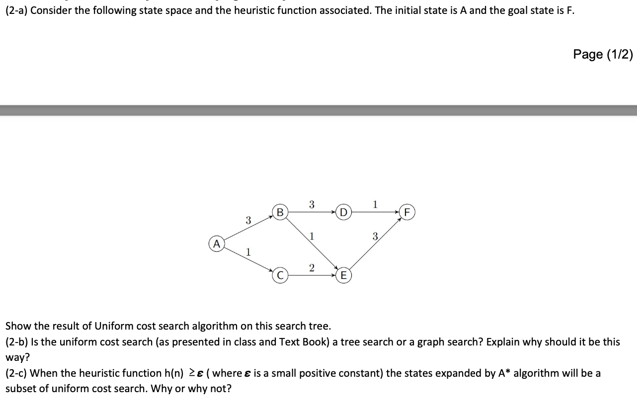 Solved Consider the following state space and the heuristic | Chegg.com Solved Consider the following state space and the heuristic | Chegg.com