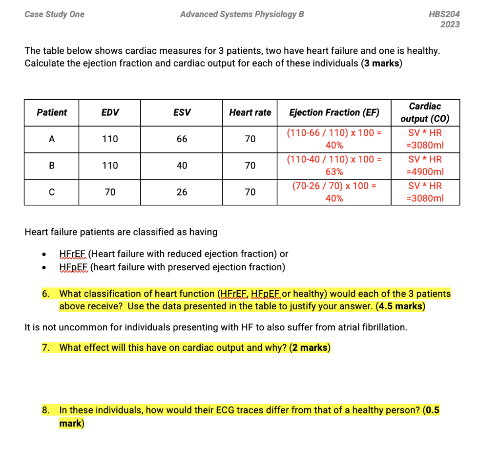 Solved The table below shows cardiac measures for 3 | Chegg.com