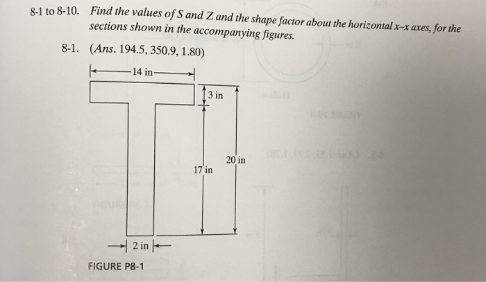 Solved 8-1 to 8-10. Find the values of S and Z and the shape | Chegg.com