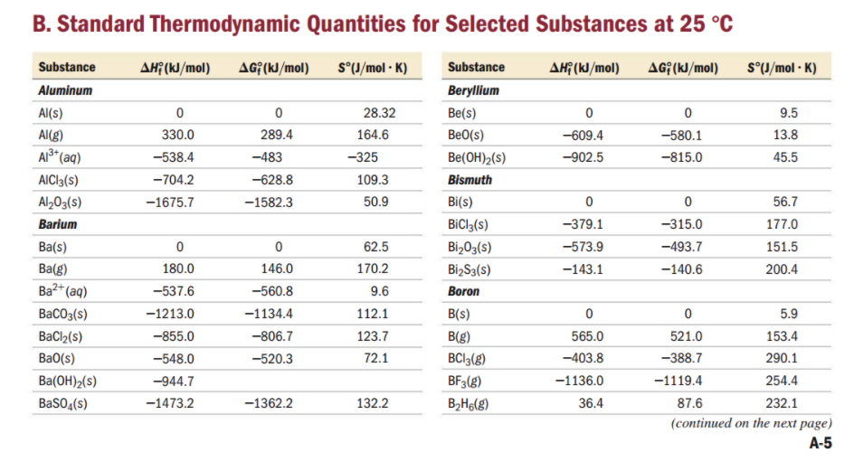 Constar Use data from Appendix IIB to calculate the | Chegg.com