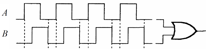 Solved Given the digital circuit and the input waveform | Chegg.com
