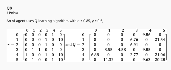 Solved An AI agent uses Q-learning algorithm with | Chegg.com