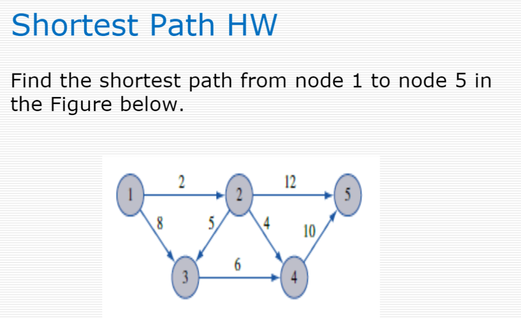 Solved Shortest Path HW Find the shortest path from node 1 | Chegg.com