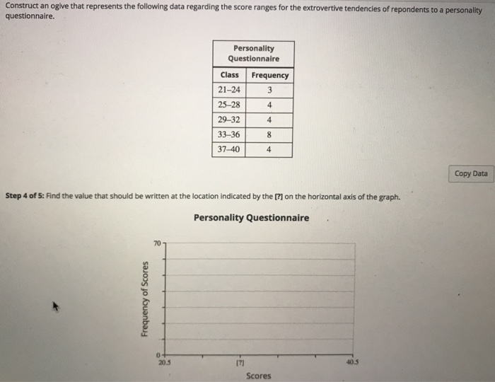 Solved Construct an ogive that represents the following data | Chegg.com