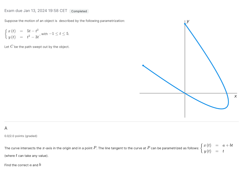 Solved Suppose the motion of an object is described by the | Chegg.com