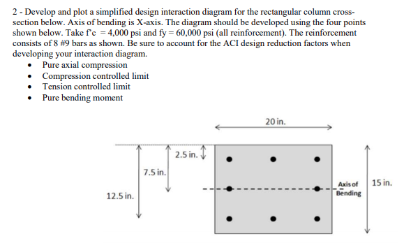 2 - Develop and plot a simplified design interaction | Chegg.com