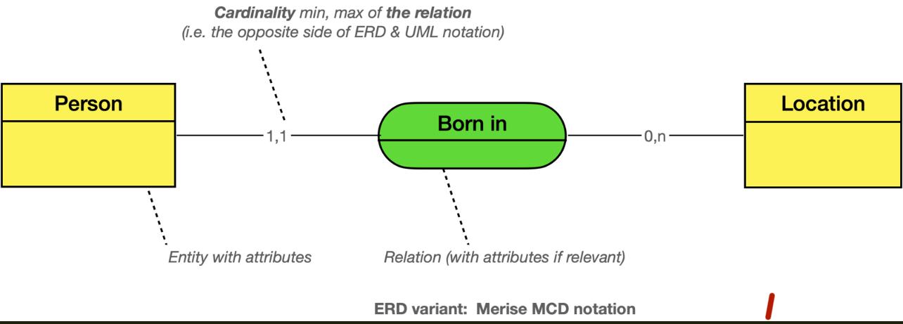 Solved Please go through my solution; a conceptual data | Chegg.com