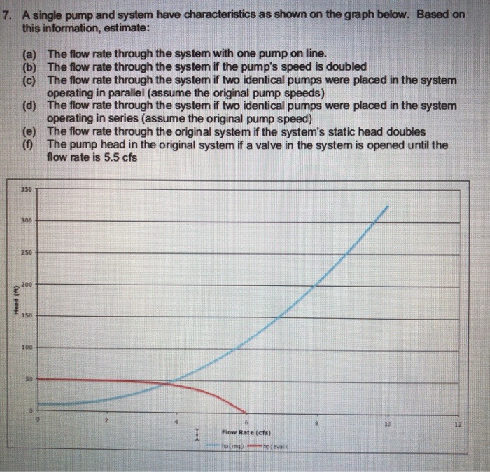 Solved A single pump and system have characteristics as | Chegg.com