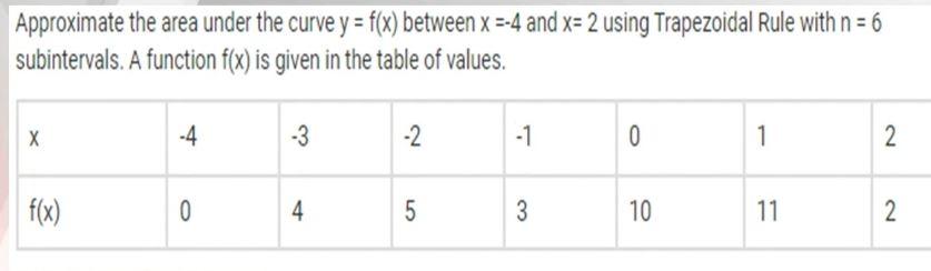 Solved Approximate the area under the curve y = f(x) between | Chegg.com