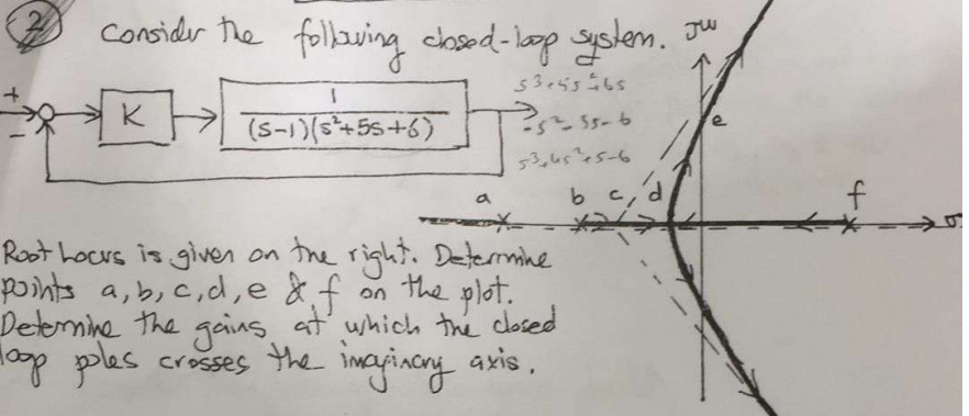Solved Consider the following closed-loop system.Root Locus | Chegg.com