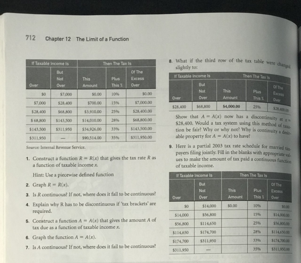 Solved 712 Chapter 12 The Limit of a Function ax table were | Chegg.com