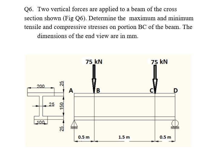 Solved Q6. Two vertical forces are applied to a beam of the | Chegg.com