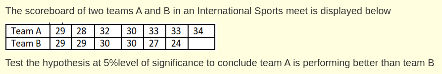 Solved The scoreboard of two teams A and B in an | Chegg.com