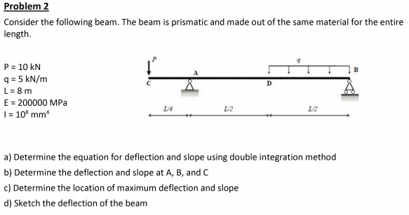 Solved Problem 2 Consider the following beam. The beam is | Chegg.com