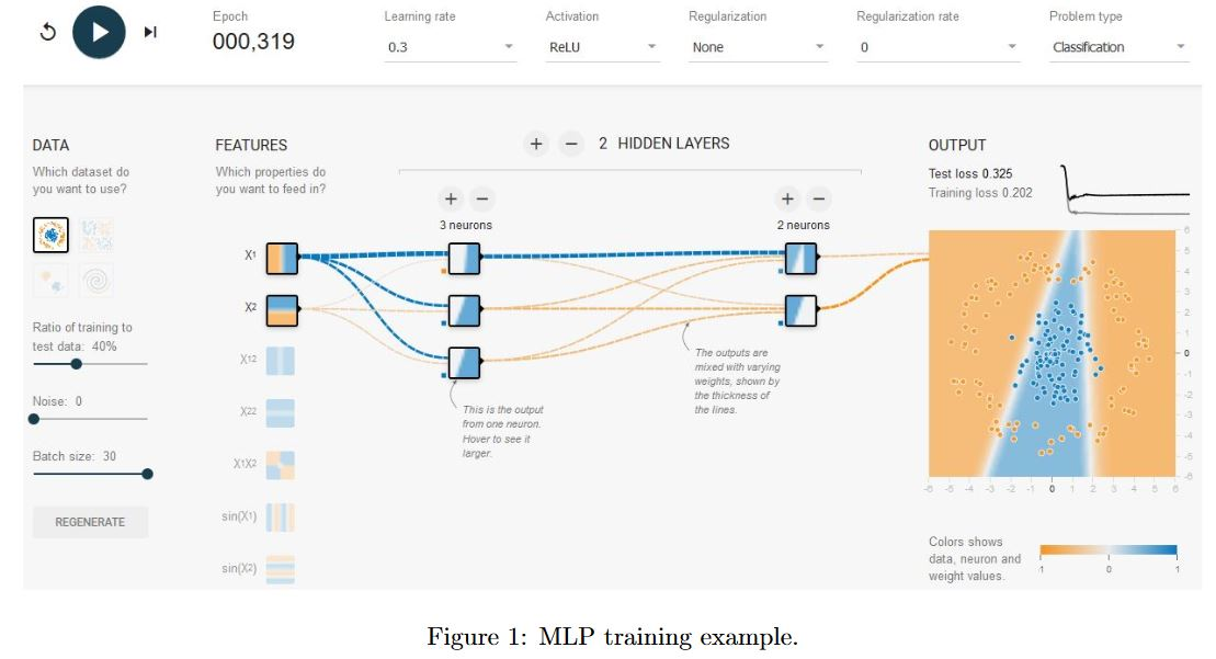 3. Figure 7 shows another MLP training example. The | Chegg.com