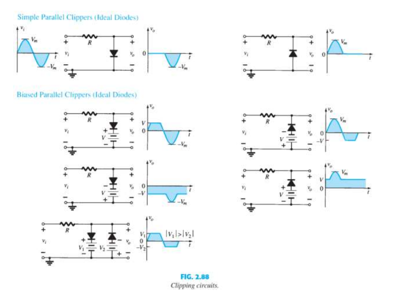 Solved For all the below given circuits of clippers draw the | Chegg.com