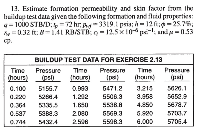 Solved Estimate formation permeability and skin factor from | Chegg.com