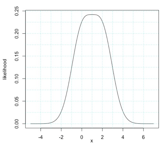 Solved Let X be a random variable whose pdf is given by the | Chegg.com