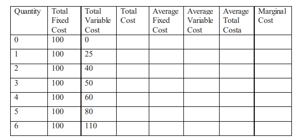 Solved Complete the hypothetical table below and explain in | Chegg.com
