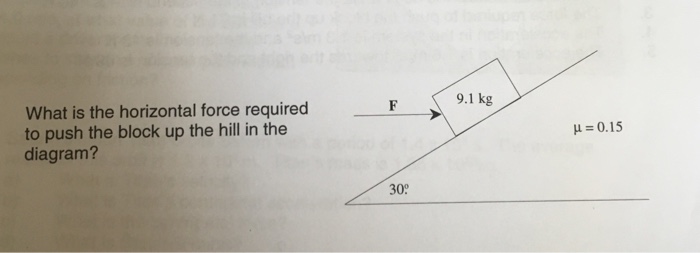 Solved 9.1 kg What is the horizontal force required to push | Chegg.com