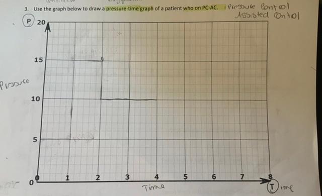 Can anyone help me to understand this graph. Pressure | Chegg.com