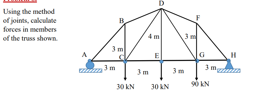 Solved Using the method of joints, calculate forces in | Chegg.com