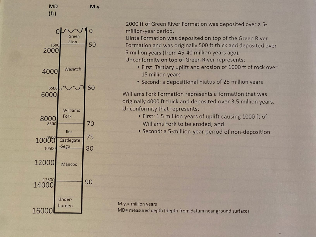 Solved Using the Plot below and the information given above, | Chegg.com