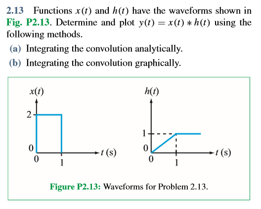 Solved Integrate the convolution analytically and | Chegg.com