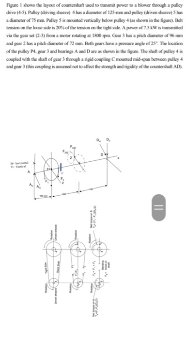 Solved Figure 1 shows the layout of countershaft used to | Chegg.com