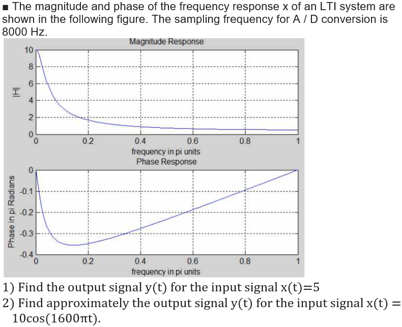 Solved · The magnitude and phase of the frequency response x | Chegg.com