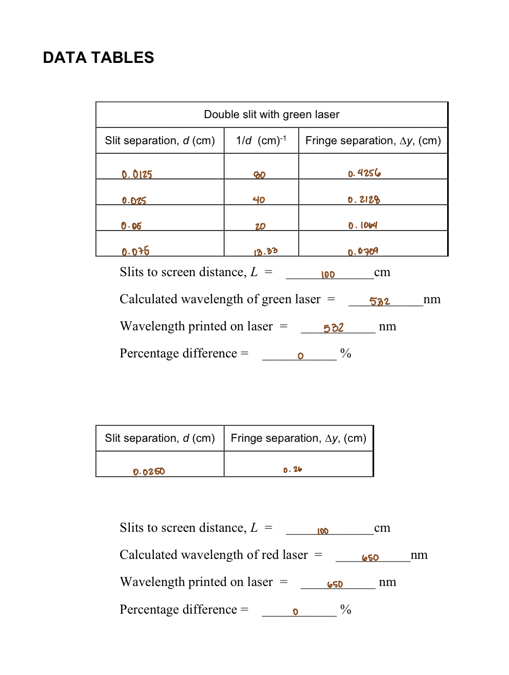 Solved 4. ﻿Obtain the slope of the graph and, together with | Chegg.com