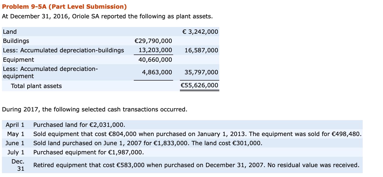 Solved Problem 9-5A (Part Level Submission) At December 31, | Chegg.com