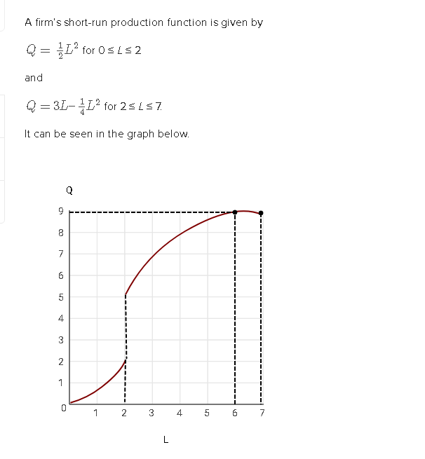 Solved A firm's short-run production function is given by | Chegg.com