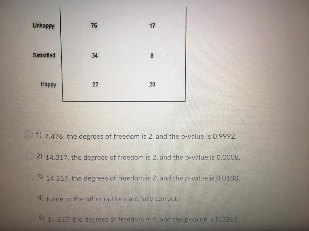 Solved It's the same question, the first one is the question | Chegg.com