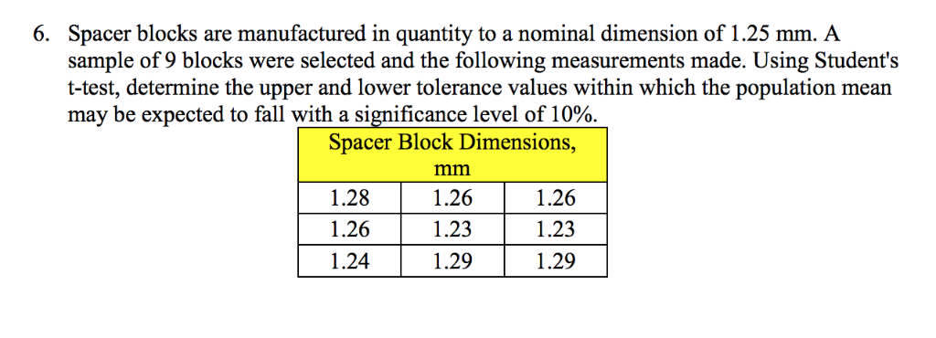 Solved 6. Spacer blocks are manufactured in quantity to a | Chegg.com
