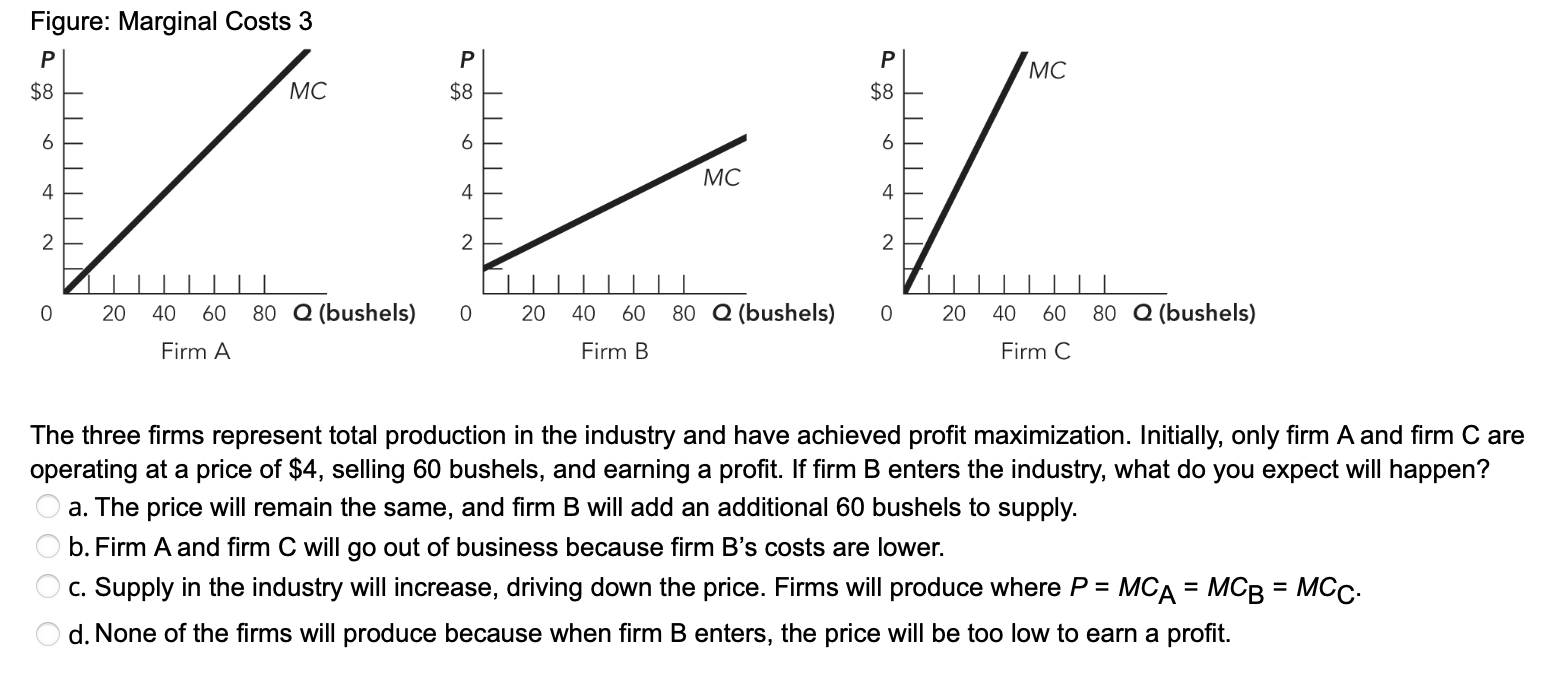 Solved The three firms represent total production in the | Chegg.com