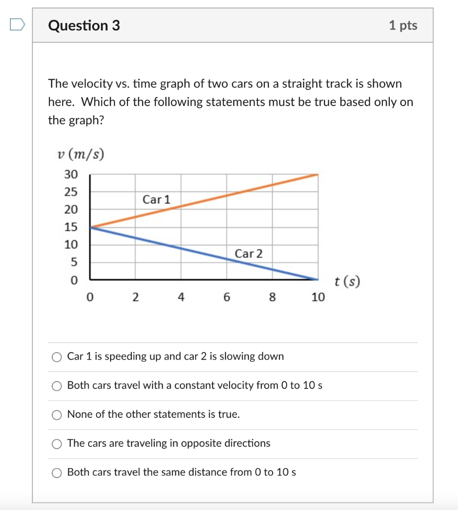 Solved Question 3 1 pts The velocity vs. time graph of two | Chegg.com