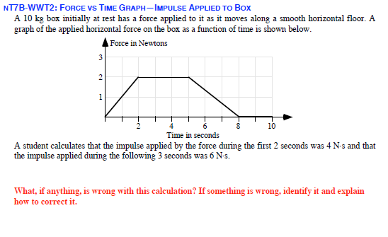 Solved NT7B-WWT2: FORCE VS TIME GRAPH-IMPULSE APPLIED TO Box | Chegg.com
