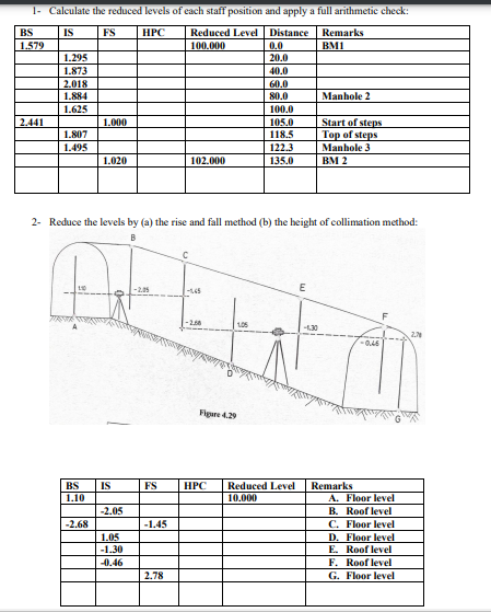 Solved 1- Calculate the reduced levels of each staff | Chegg.com