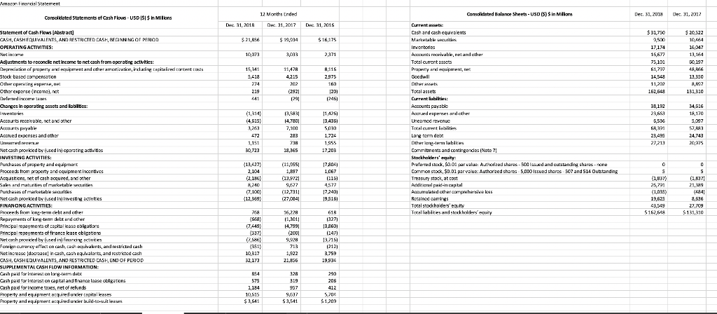 Determine what amounts are needed to calculate the | Chegg.com