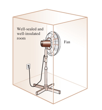 Solved In the scenario shown in the image above (the fan is | Chegg.com