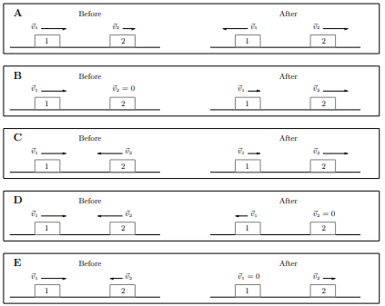 Solved Two blocks, labeled 1 and 2 collide on a frictionless | Chegg.com