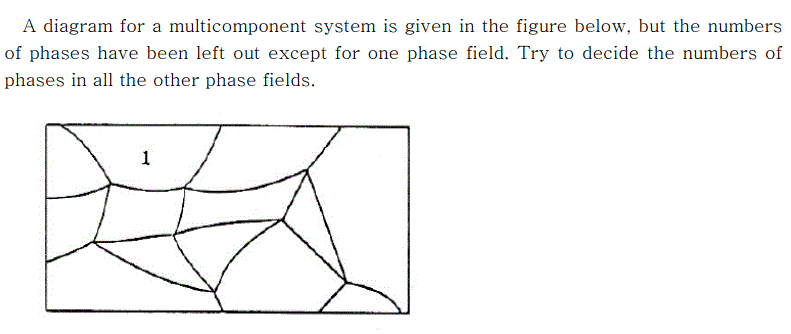 Solved A diagram for a multicomponent system is given in the | Chegg.com