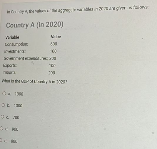 Solved In Country A, the values of the aggregate variables | Chegg.com